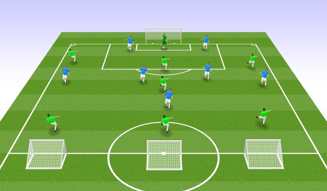 Football/Soccer: Building from the back (Technical: Defensive skills ...