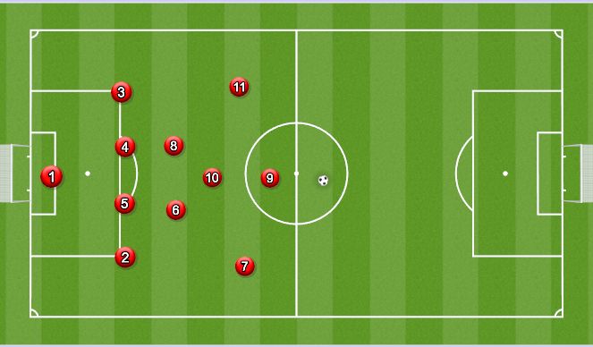 Football/Soccer: Our Goal Kicks (Academy: Attacking transition game ...