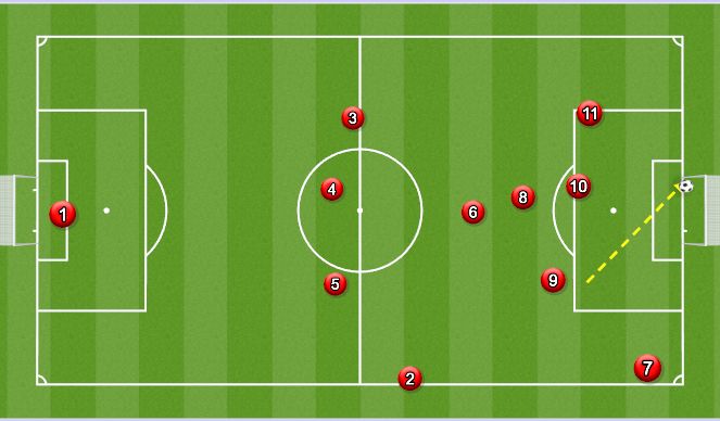 Football/Soccer: Our Goal Kicks (Academy: Attacking transition game ...
