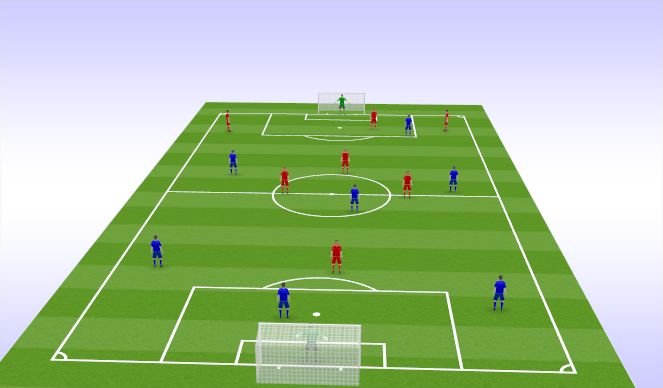 Football/Soccer: Playing through the thirds (Academy: Playing through ...