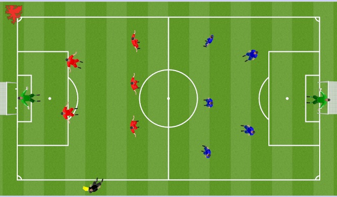 Football/Soccer: Breaking Lines - Final 1/3 (Passing) (Tactical ...
