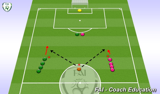 Football/Soccer: 2v1 Target Reaction. (Technical: Attacking and ...