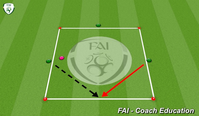 Football/Soccer: 3v1 movement (Tactical: Decision making practices ...