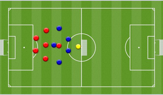 Football/Soccer: Preventing forward play and denying space (Tactical ...