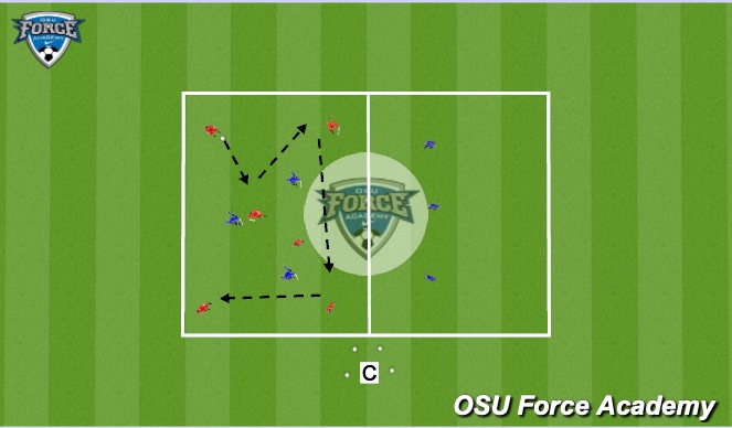 Football/Soccer: Regain and Retain U13/U14 OPDL Girls (Functional ...