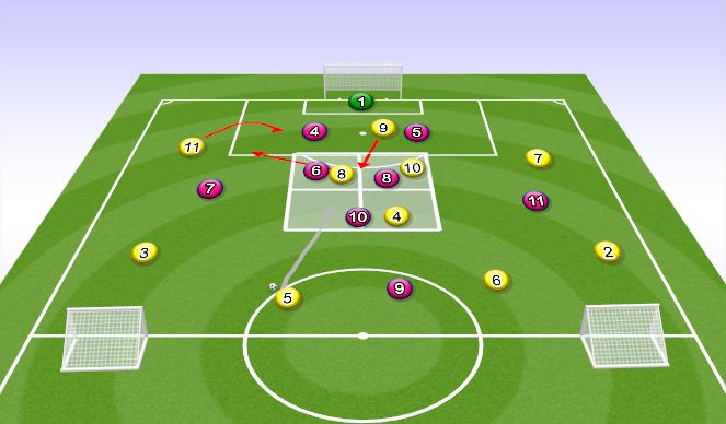 Football/Soccer: Midfield Play - Goldie (Tactical: Attacking principles, Difficult)