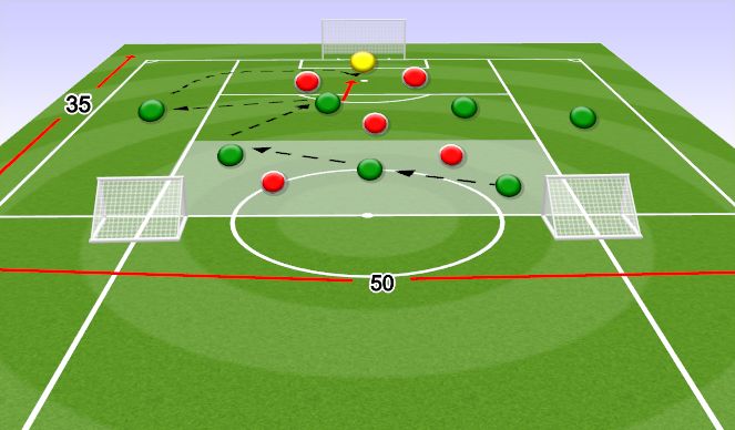 Football/Soccer: Midfield Play - Goldie (Tactical: Attacking principles ...
