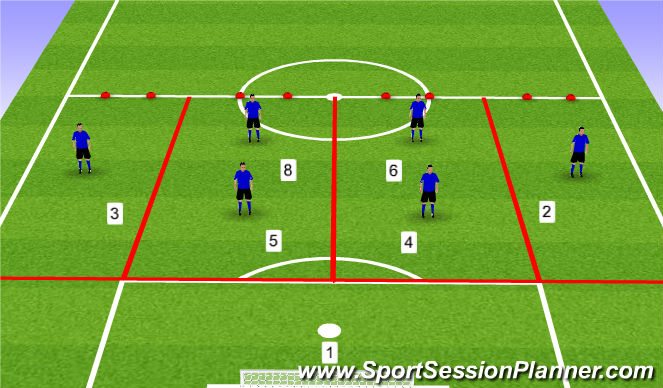 Football/Soccer: Training 4/14/15 (Tactical: Defensive principles ...