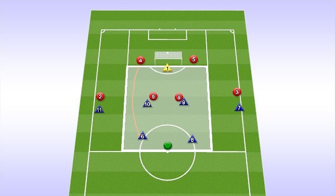 Football/Soccer: U15 MLS | Spring C1/S2 - DEF Periodization (Back 4 ...