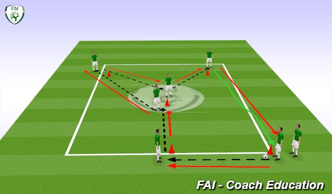 Football/Soccer: GUAFC U13 - Possession and Playing Down Wings ...