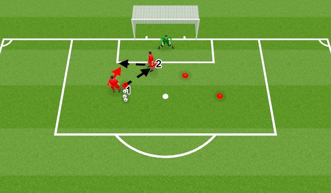 Football/Soccer: 1v1s (Goalkeeping: 1 v 1, Moderate)