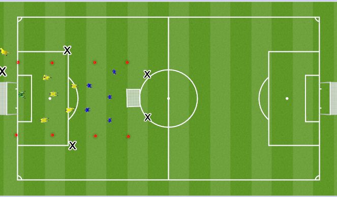 Football/Soccer: Possession & Penetration (Tactical: Penetration ...