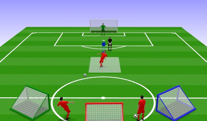 Football/Soccer: Team Practices: Striking & Finishing II (Technical ...
