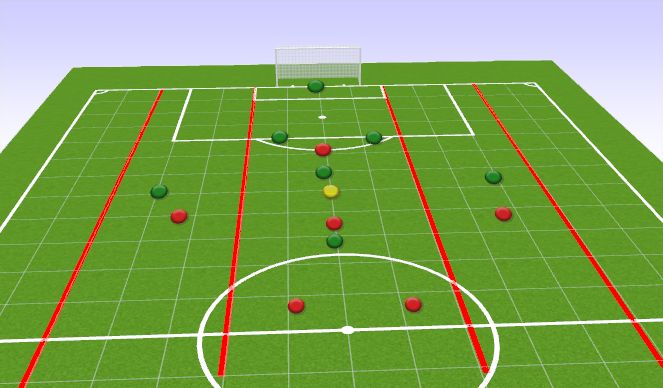 Football/Soccer: Training 21/03 (Academy: Create the attack, Beginner)