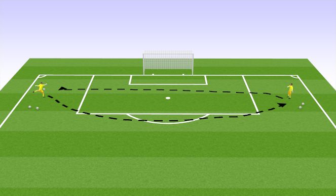 Football/Soccer: YCP MSOC GK Session - 032323 - Paired Handling ...