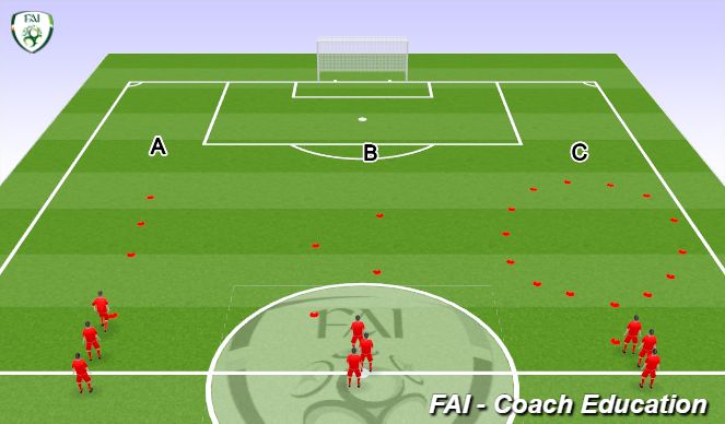 Football/Soccer: Dribbling (Technical: Dribbling and RWB, Academy Sessions)
