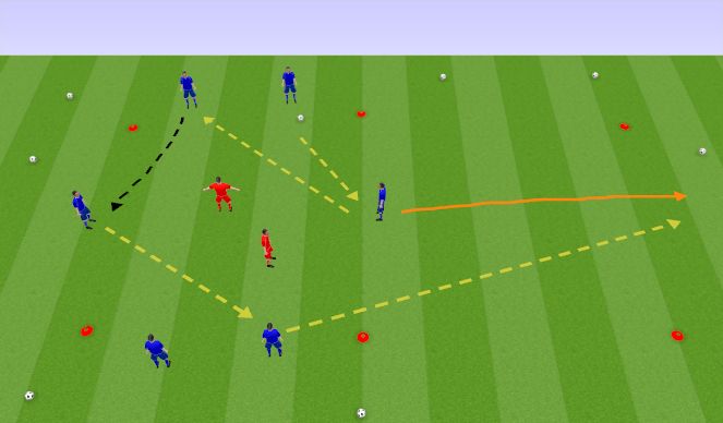 Football/Soccer: FC Ballyhoo 05 Girls -Transitioning - 032123 (Tactical ...