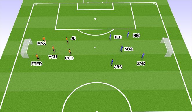 Football/Soccer: Beating offside, passing angles, possession & pressing ...