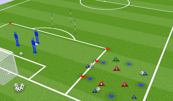Football/Soccer: Defensive Unit - Defending Crosses (Functional ...