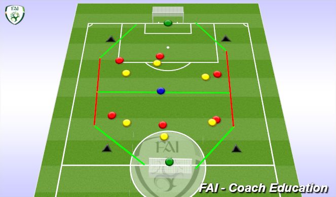 Football/Soccer: u15 session posession /shape def/transition (Tactical ...