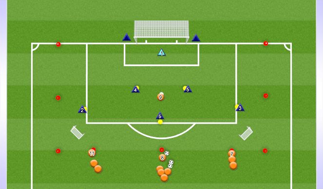 Football/Soccer: Defending the Goal (Tactical: Defensive principles ...