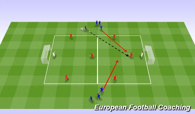 Football/Soccer: Possession & Combination Play. (Tactical: Possession ...