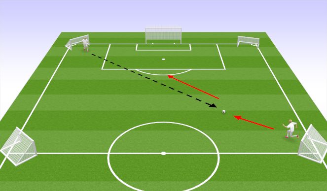 Football/Soccer: NY Select 06 Playing in Own Half (Academy: Create the ...