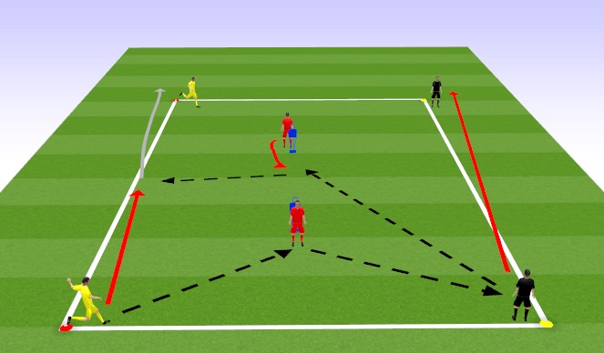 Football/Soccer: 7v7 Practice 4: Possession vs Penetration (Tactical ...