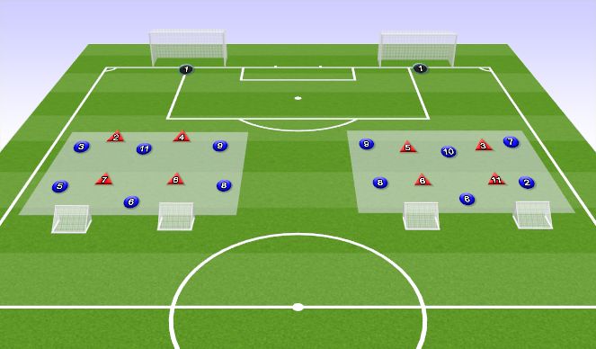 Football/Soccer: B2005 - Movement in half spaces (Academy: Create the ...