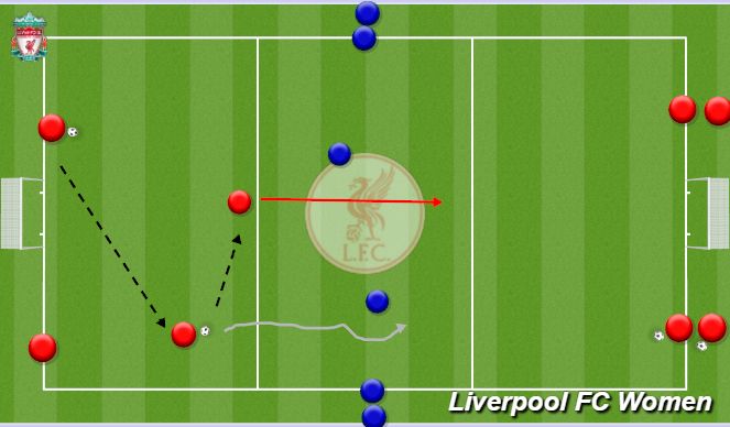 Football/Soccer: 2v2 full pitch wave Defs in middle zone. (Academy ...