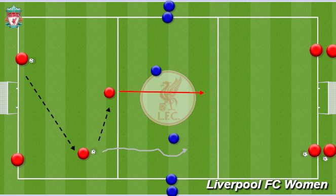 Football/Soccer: Create attack (Academy: Create the attack, Academy ...