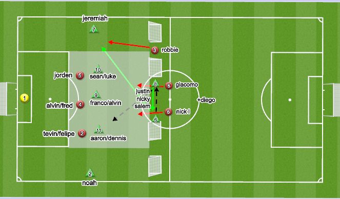 Football/Soccer: U16 Def.Def 3rd Defend centrally and protecting the ...