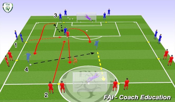 Football/Soccer: Attacking in the final third creating overloads ...
