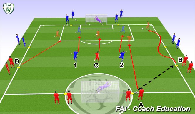 Football/Soccer: Attacking in the final third creating overloads ...