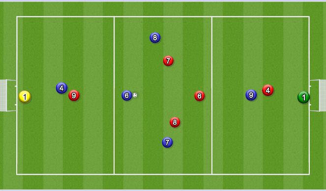 Football/Soccer: Attacking Centrally - Creation (Academy: Finish the ...