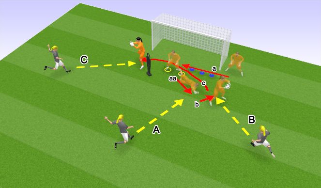 Football/Soccer: "Set Position" + "Plant Step": How, Why, & When to ...