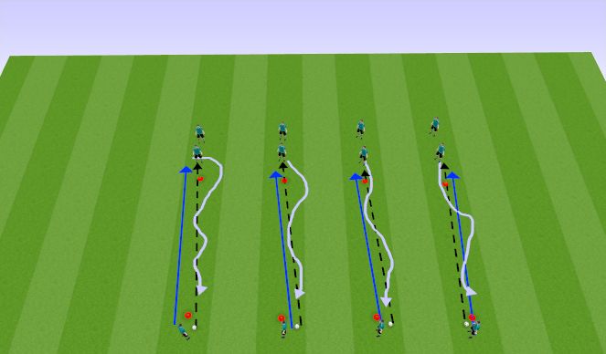 Football/Soccer: VFC 08/10 girls ID practice (Technical: Coerver ...