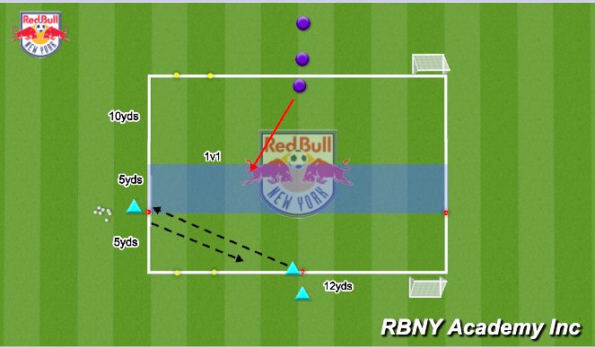 Football/Soccer: U13 - Attacking & Defending 1v1, 1v2 & 2v2 (Academy ...