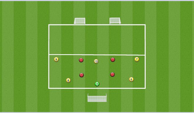 Football/Soccer: U14 Attacking Session (Tactical: Attacking principles ...