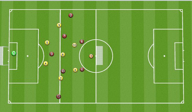 Football/Soccer: U14 Attacking Session (Tactical: Attacking principles ...