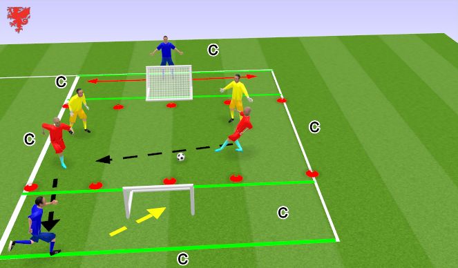 Football/Soccer: Reverse Goals with End-Zones (Tactical: Attacking ...