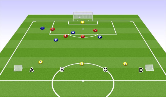 Football/Soccer: 4 Back Shifting (Tactical: Defensive principles, Moderate)