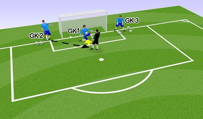 Football/Soccer: ETC/PDC - NUFC Foundation 7 (Goalkeeping: 1 v 1, Moderate)