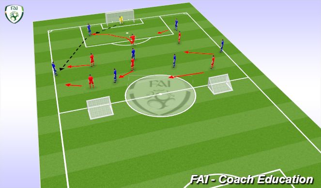 Football/Soccer: Defending from the front (Tactical: Defensive ...