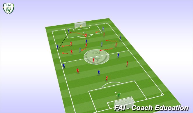 Football/Soccer: Defending from the front (Tactical: Defensive ...