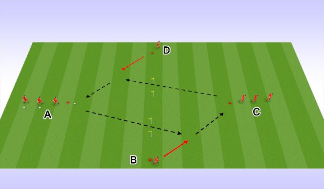 Football/Soccer: Period 3 Block 1 Through Balls (Tactical: Penetration ...
