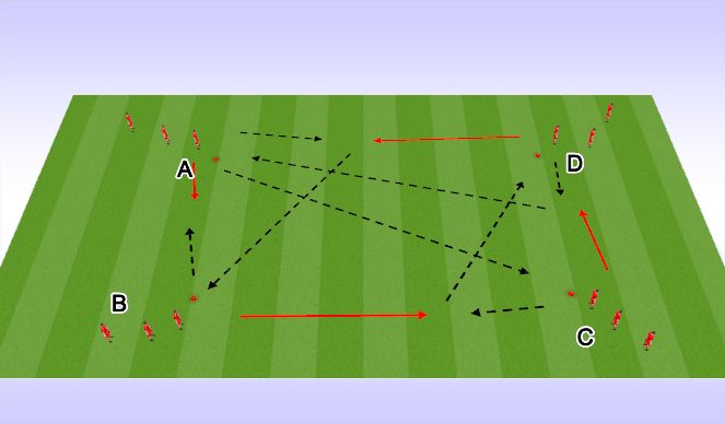 Football/Soccer: Period 3 Block 1 Through Balls (Tactical: Penetration ...