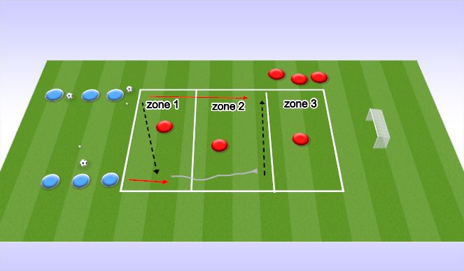 Football/Soccer: Maryfield Utd 2v1 overload session JE FB (Technical ...