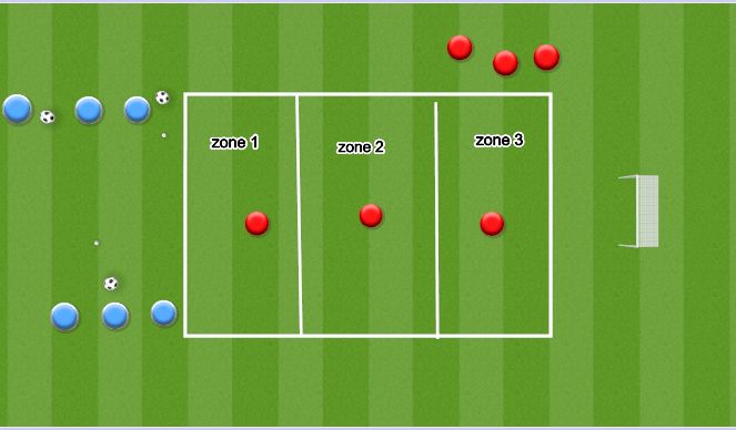 Football/Soccer: Maryfield Utd 2v1 -3v2 overload session (Academy ...