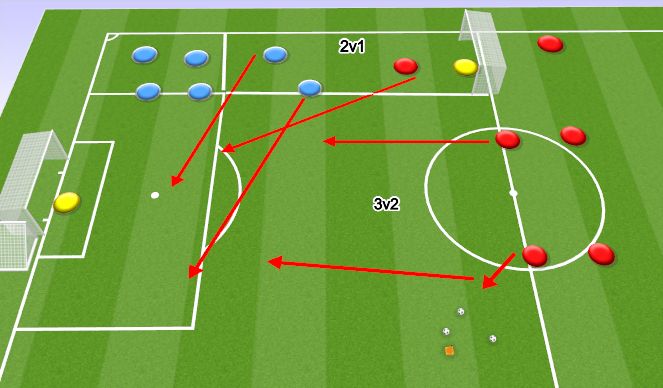 Football/Soccer: Maryfield Utd 2v1 -3v2 overload session (Academy ...
